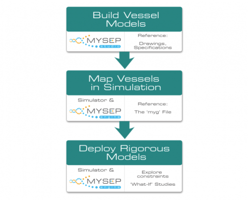 Simulation Users: The value brought by MySep software